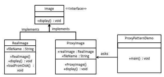 代理模式 Proxy Pattern 设计模式基础教程 简单教程,简单编程
